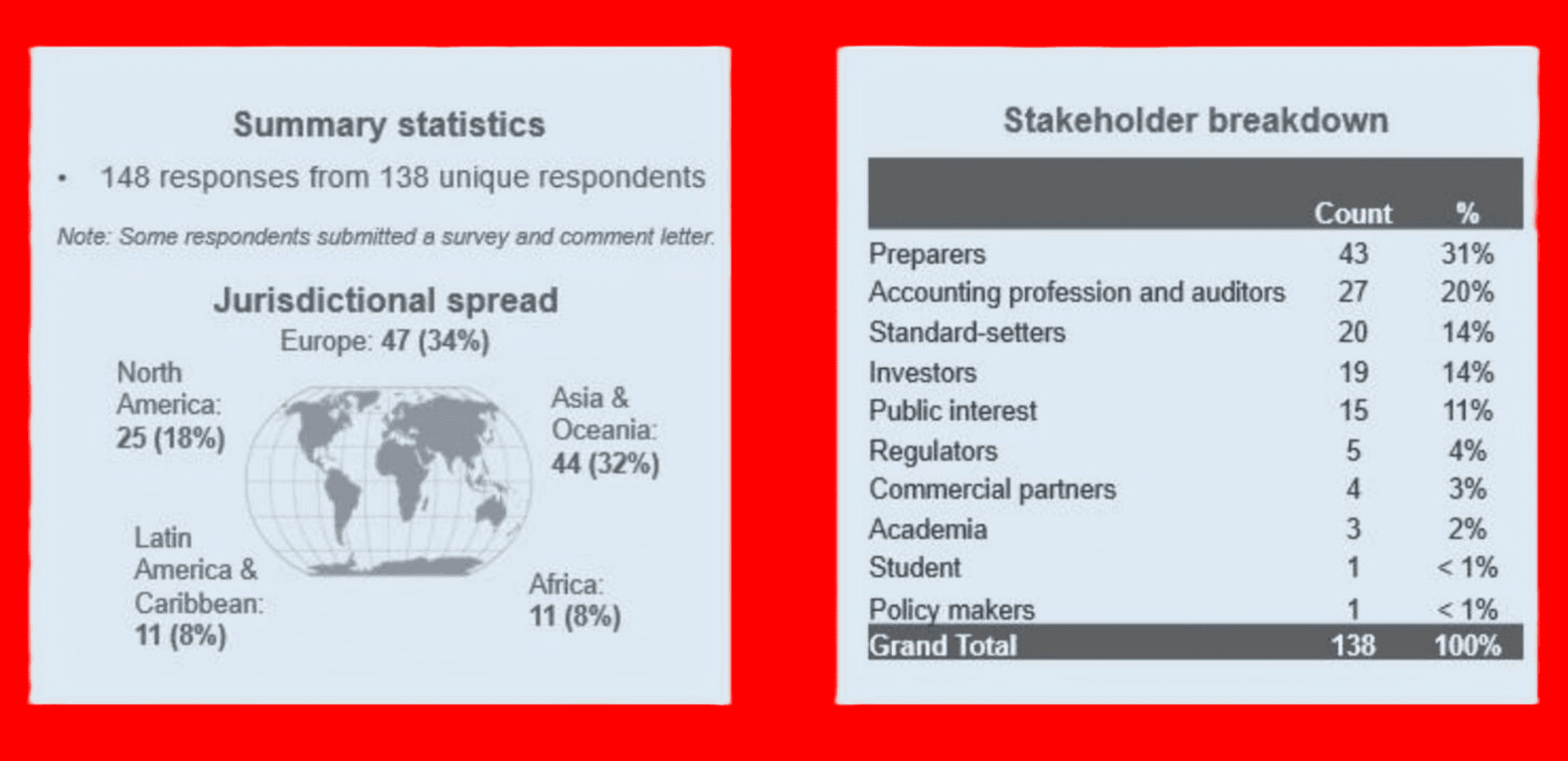 International Sustainability Standards Board (ISSB) issued IFRS ...